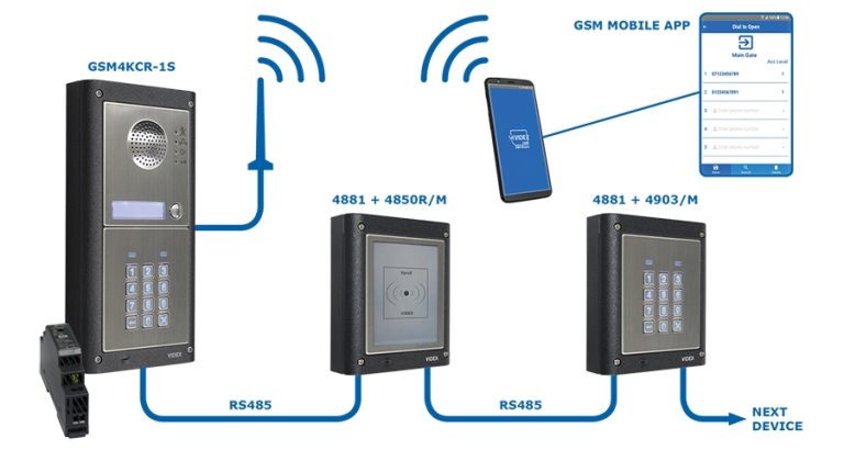 Videx 4K Series 4G GSM Audio Intercom System - EasyGates.co.uk